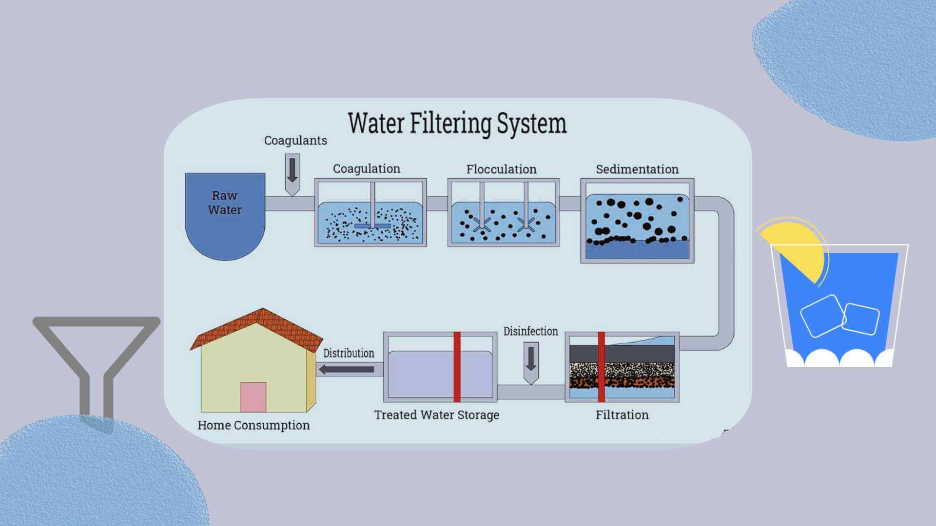 How To Choose A Whole House Water Filtration System - Comprehensive Guide